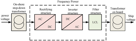 A Review on Fault Diagnosis Technology of Key Components in Cold ...