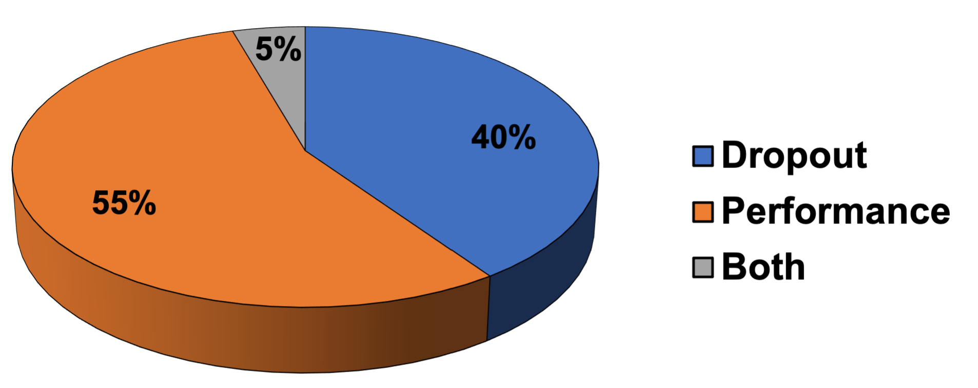 Predicting Student Outcomes in Online Courses Using Machine Learning ...