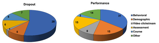 Predicting Student Outcomes in Online Courses Using Machine Learning ...