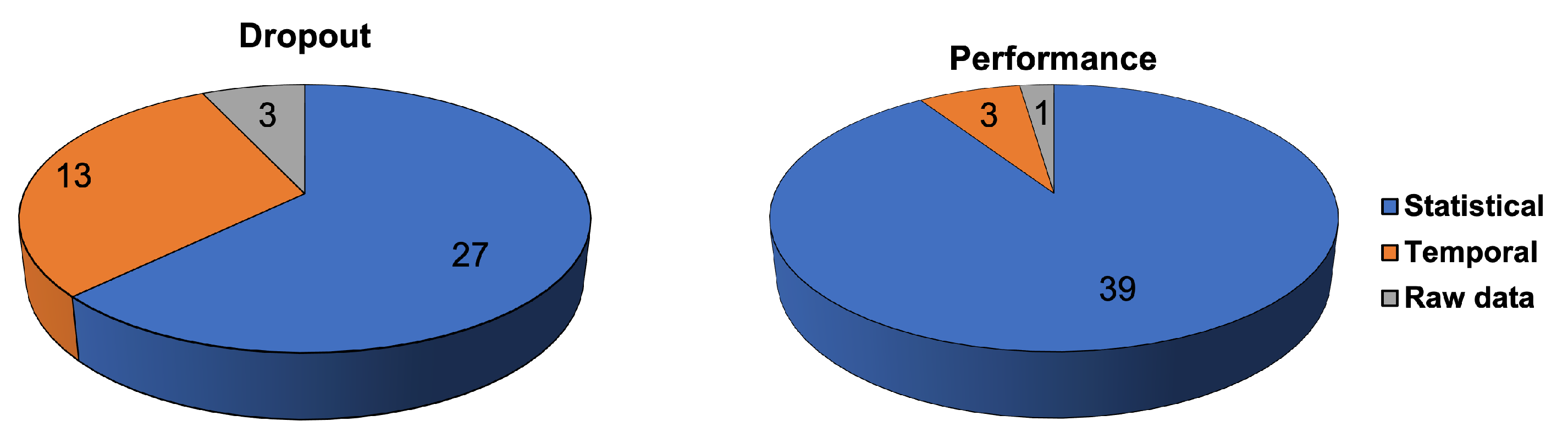 Predicting Student Outcomes in Online Courses Using Machine Learning ...
