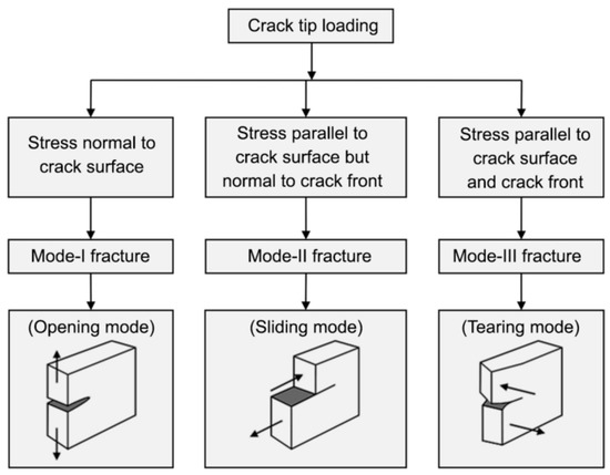 A Short Review of Recent Progress in Improving the Fracture Toughness ...