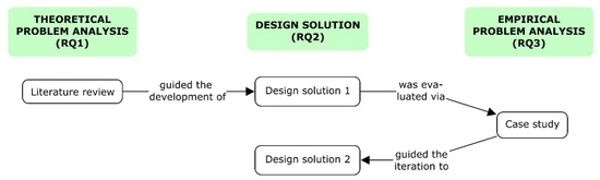 Supporting the Relevance of Chemistry Education through Sustainable ...