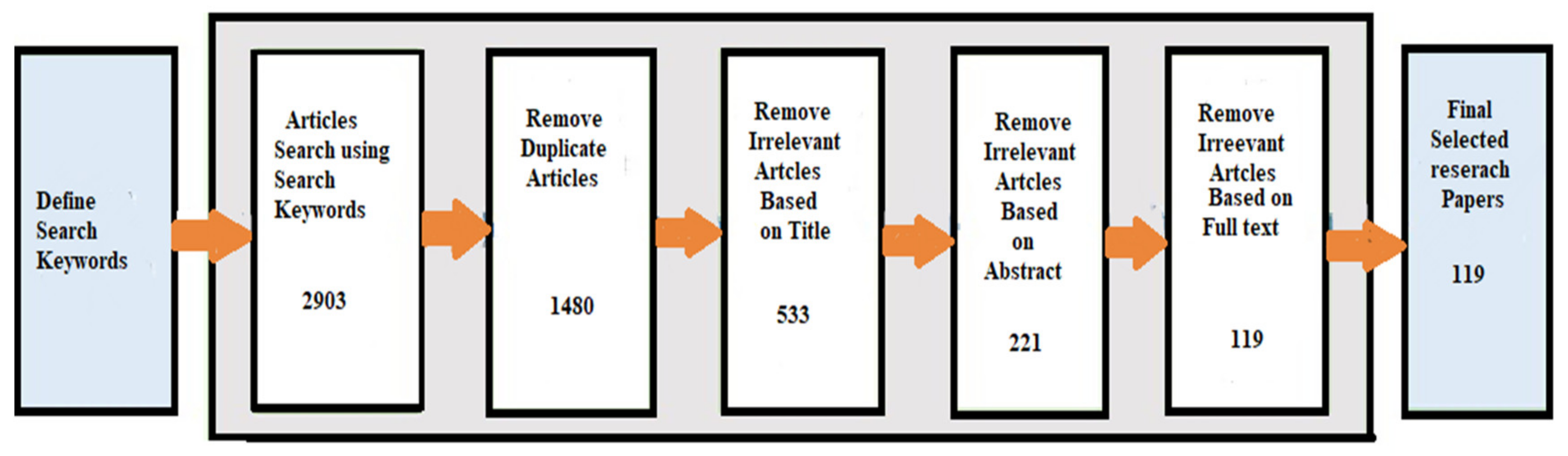 Sustainability | Free Full-Text | A Systematic Survey on Energy ...