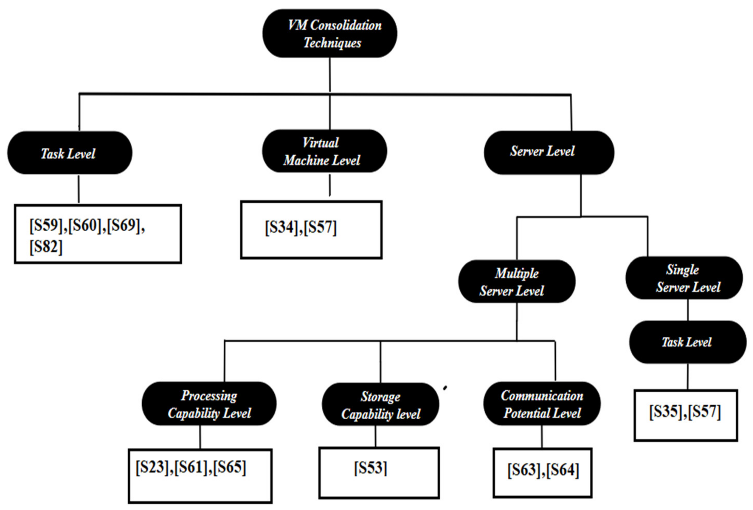 Sustainability | Free Full-Text | A Systematic Survey on Energy-Efficient Techniques in ...