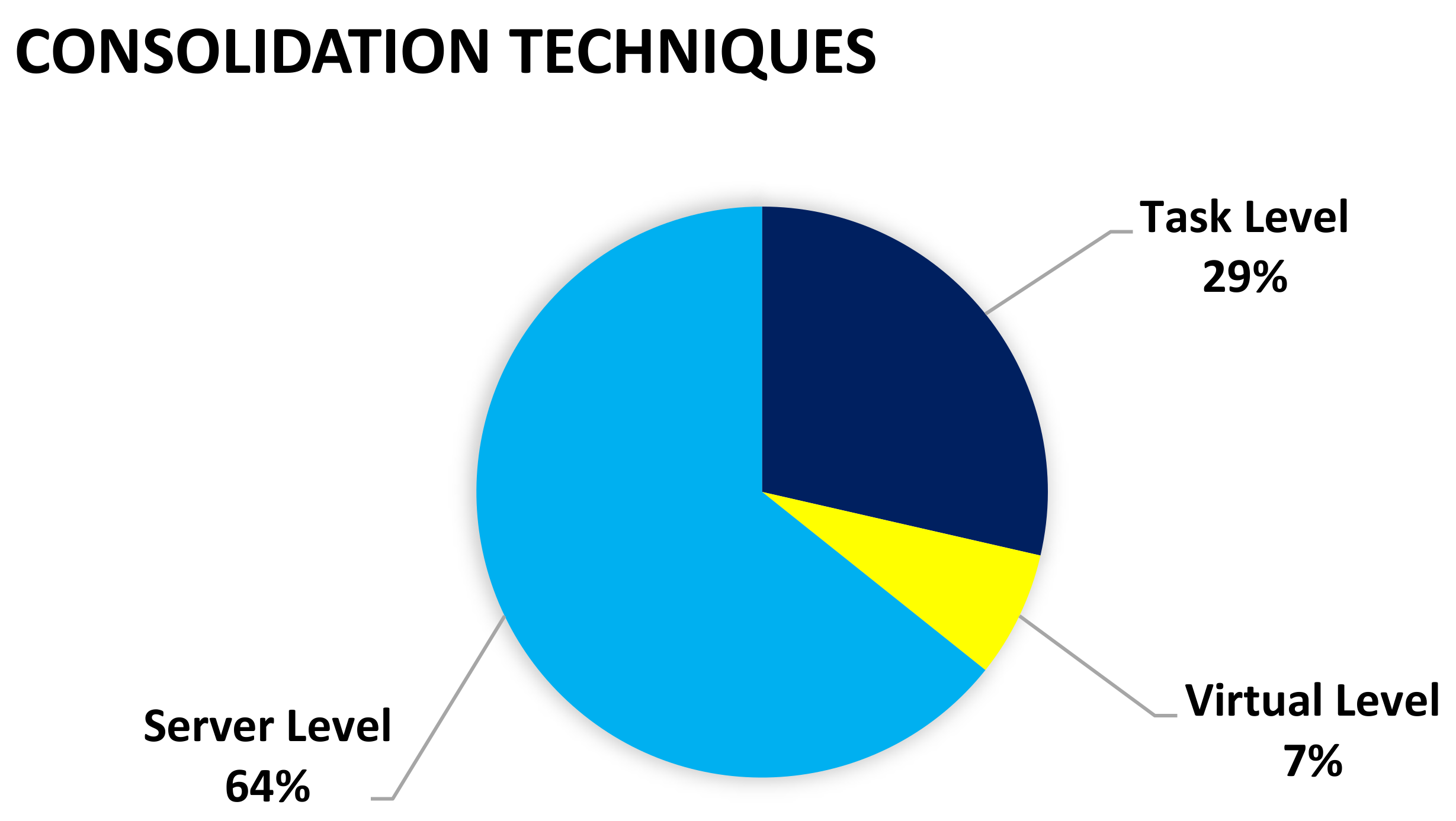 Sustainability | Free Full-Text | A Systematic Survey on Energy-Efficient Techniques in ...