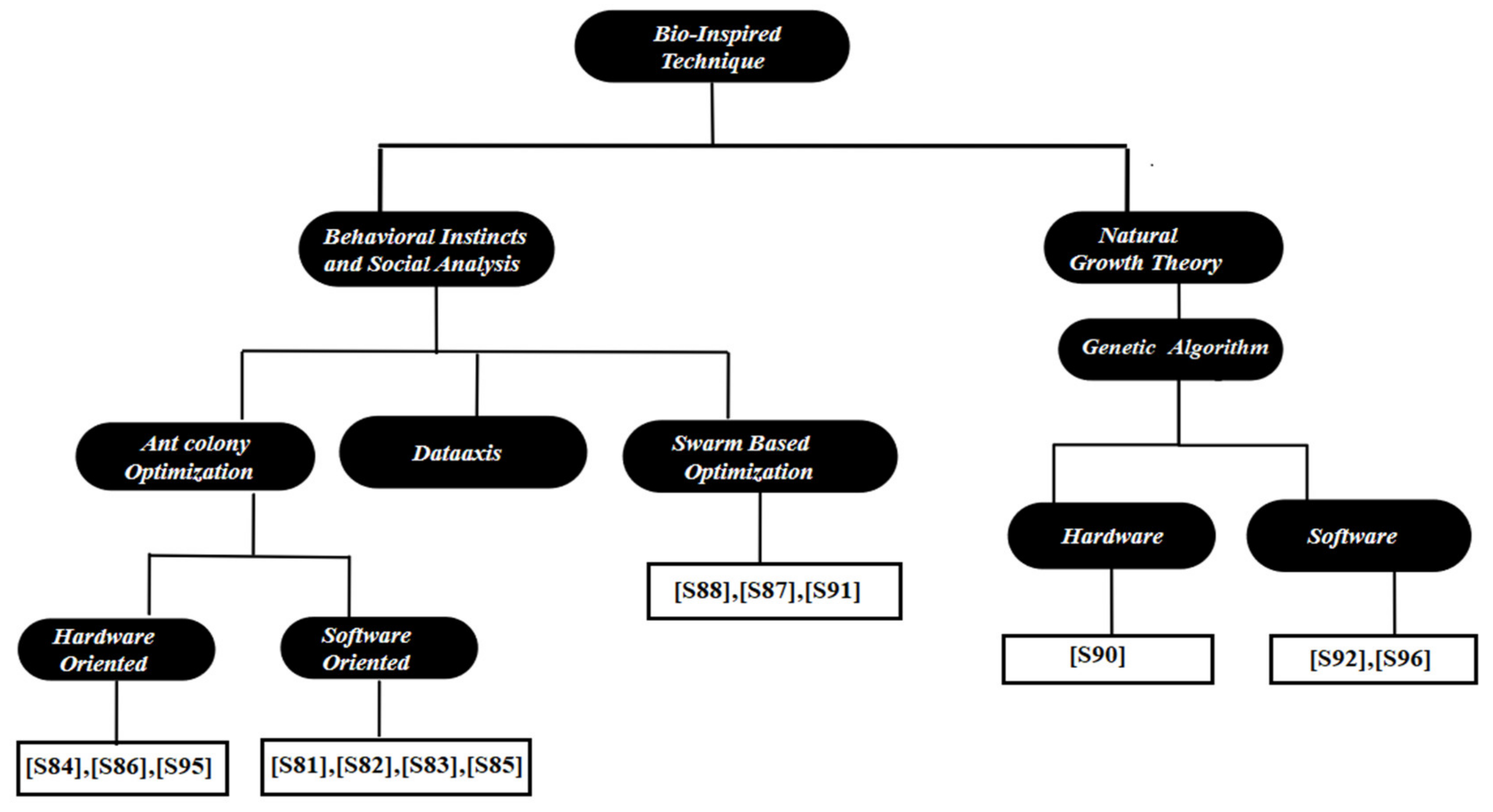 A Systematic Survey on Energy-Efficient Techniques in Sustainable Cloud ...