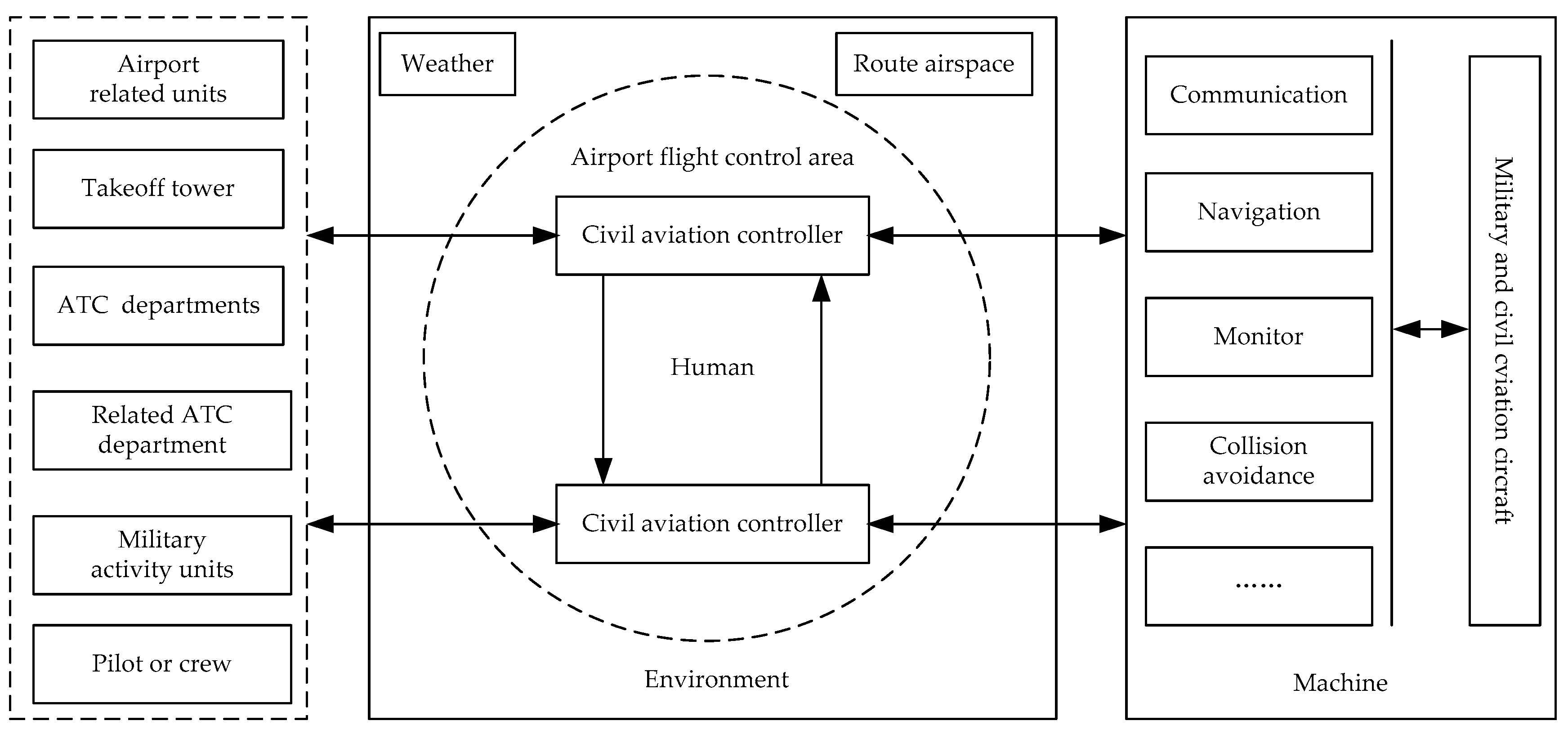 Sustainability | Free Full-Text | Safety Risk Assessment of Air Traffic ...