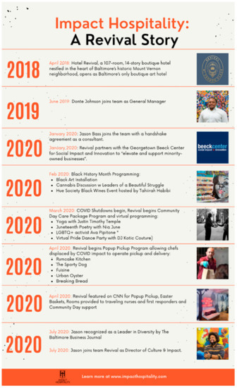 Sustainability | Free Full-Text | Impact Hospitality: Creating Social ...