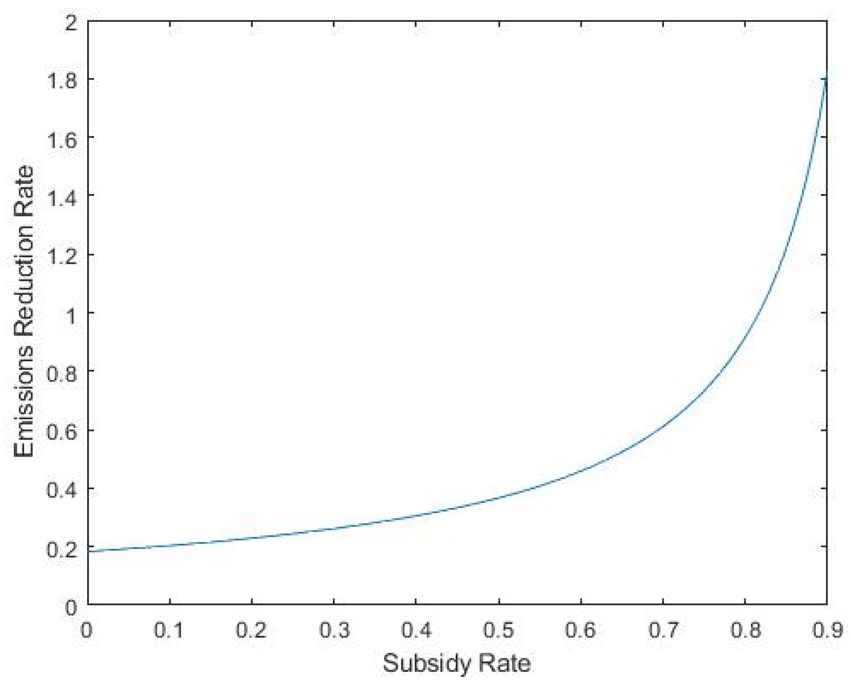 Sustainability | Free Full-Text | Which Is the Best Supply Chain Policy ...