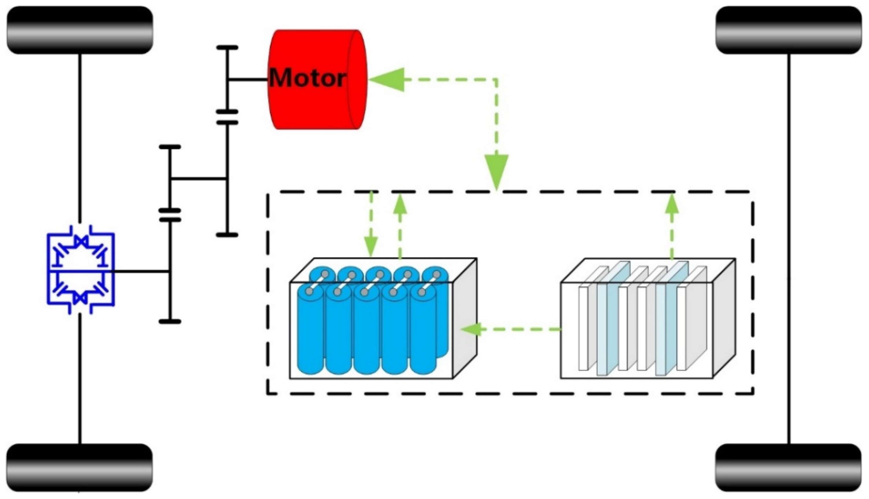 The Multi-Objective Optimization of Powertrain Design and Energy ...