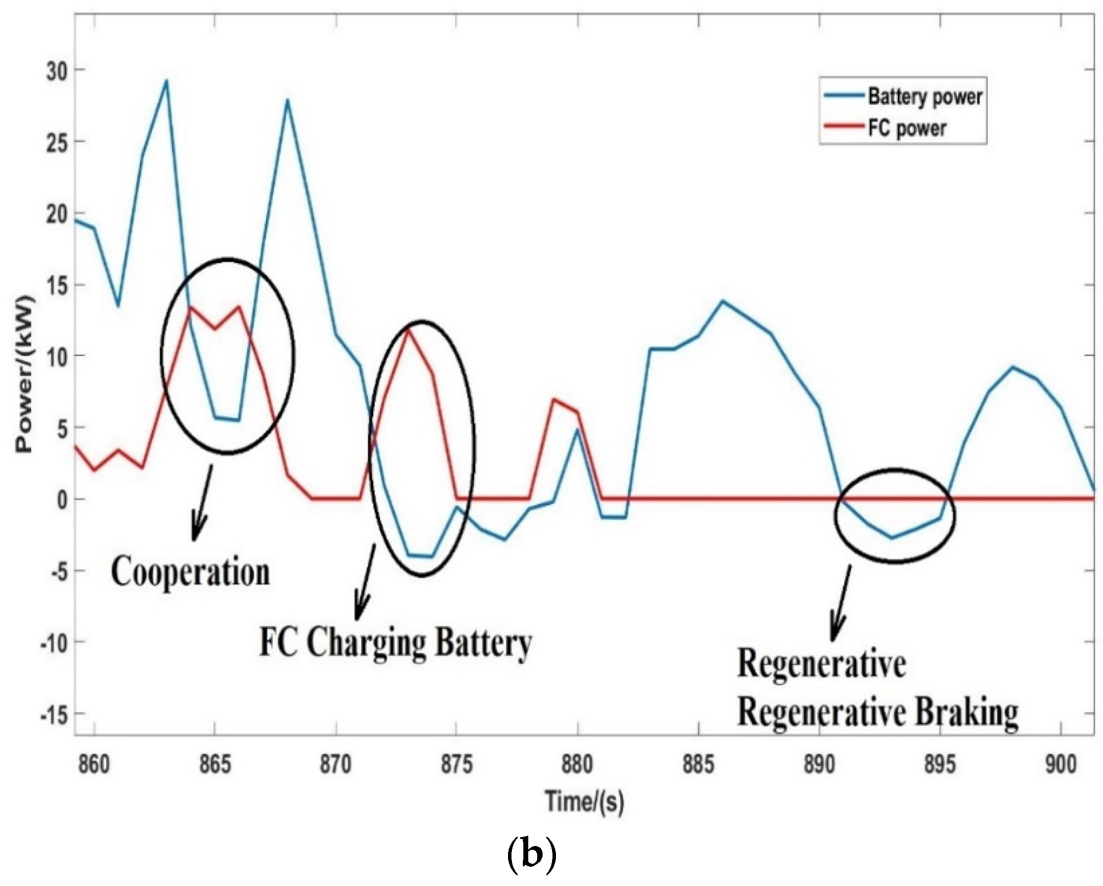 The Multi-Objective Optimization of Powertrain Design and Energy ...