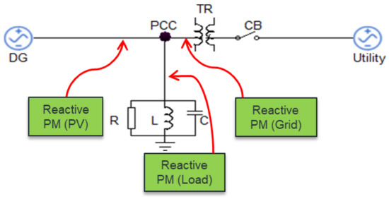 Zero Non-Detection Zone for Islanding Detection Based on a Novel Hybrid ...