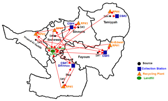 An Optimization Model for the Design of a Sustainable Municipal Solid ...