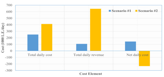 An Optimization Model for the Design of a Sustainable Municipal Solid ...
