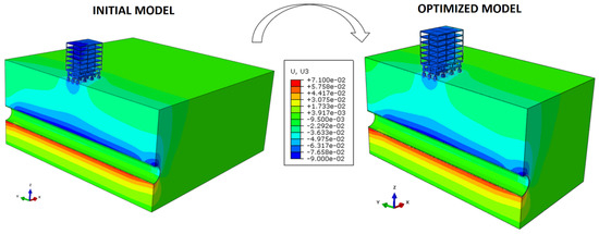 Sustainability | Free Full-Text | Combining Numerical Simulations ...