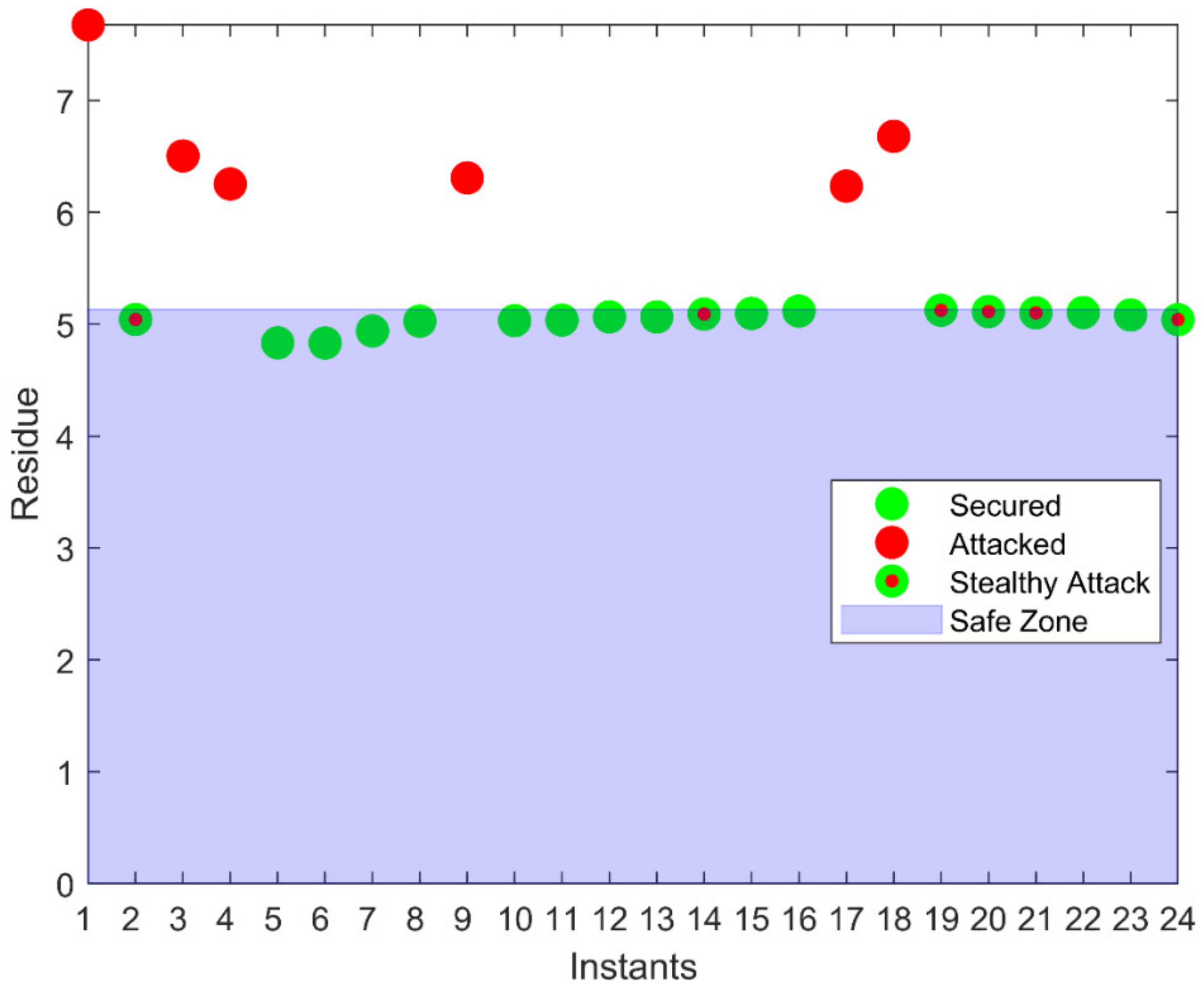 Sustainability | Free Full-Text | Detection and Prevention of False ...