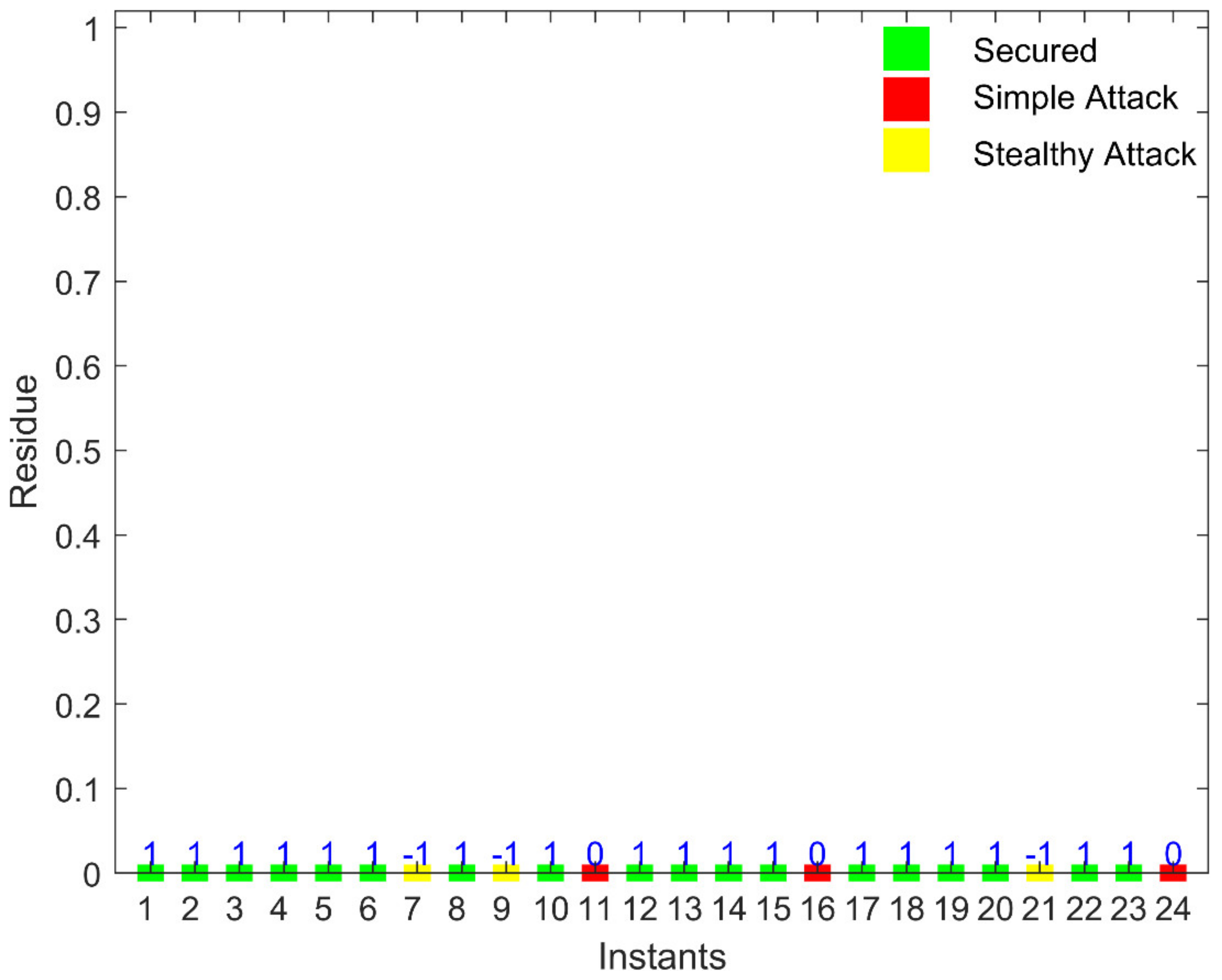 Sustainability | Free Full-Text | Detection and Prevention of False ...