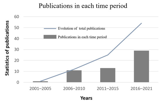 Research on the Influence of Risk on Construction Project Performance ...