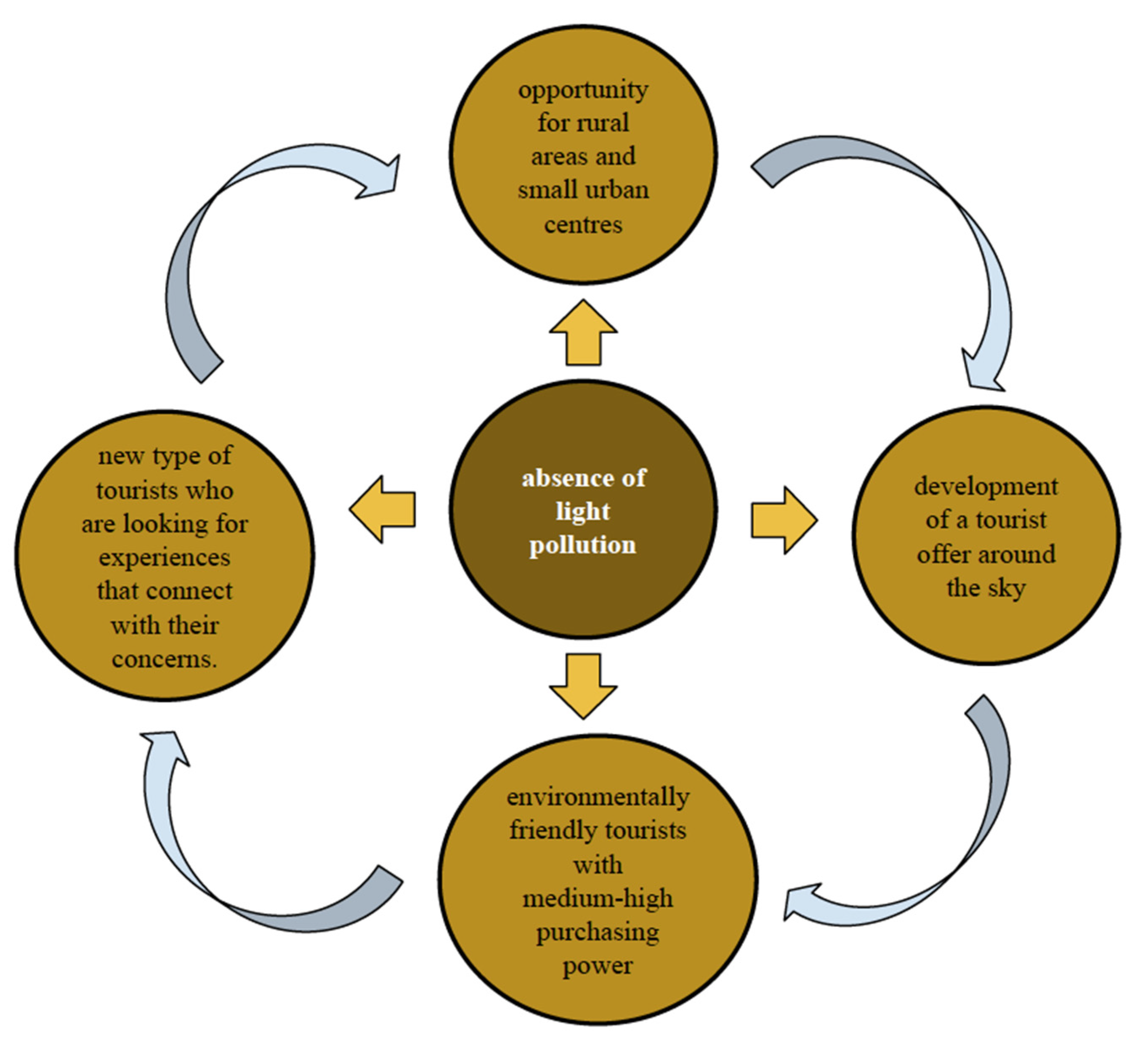 Sustainability | Free Full-Text | Sustainable Tourism, Social and ...