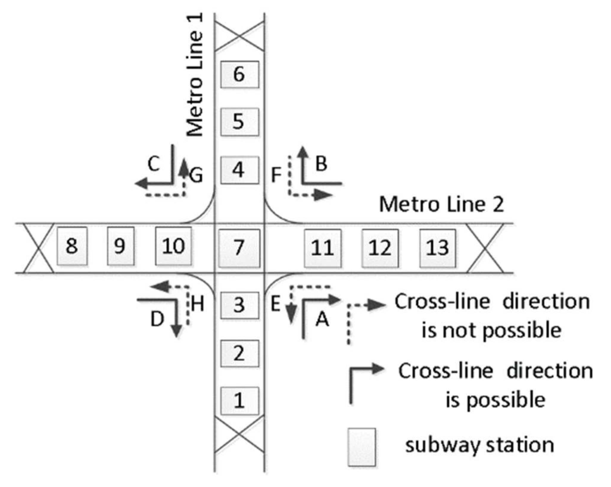 Optimal Design of Subway Train Cross-Line Operation Scheme Based on ...