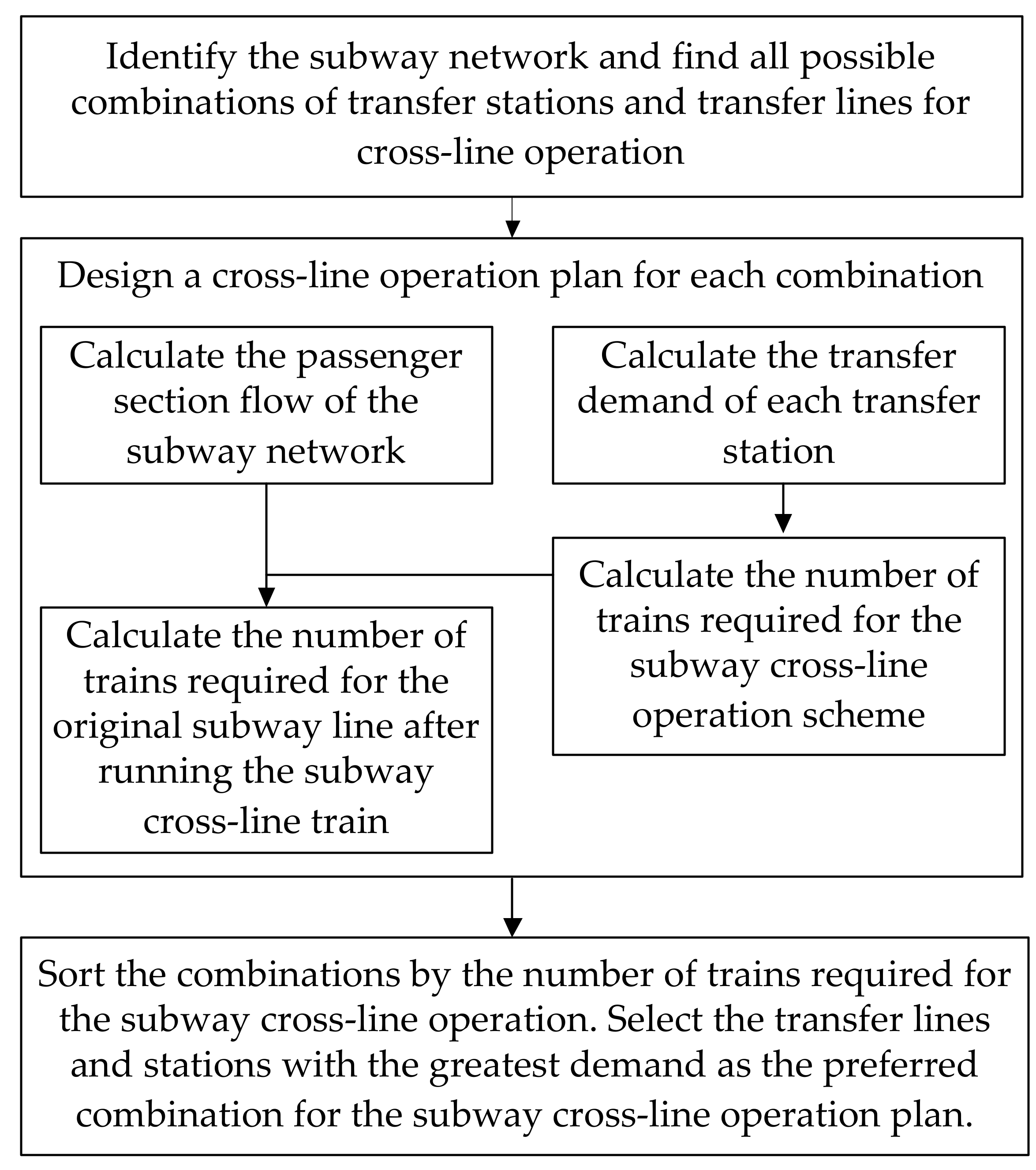 Optimal Design of Subway Train Cross-Line Operation Scheme Based on ...