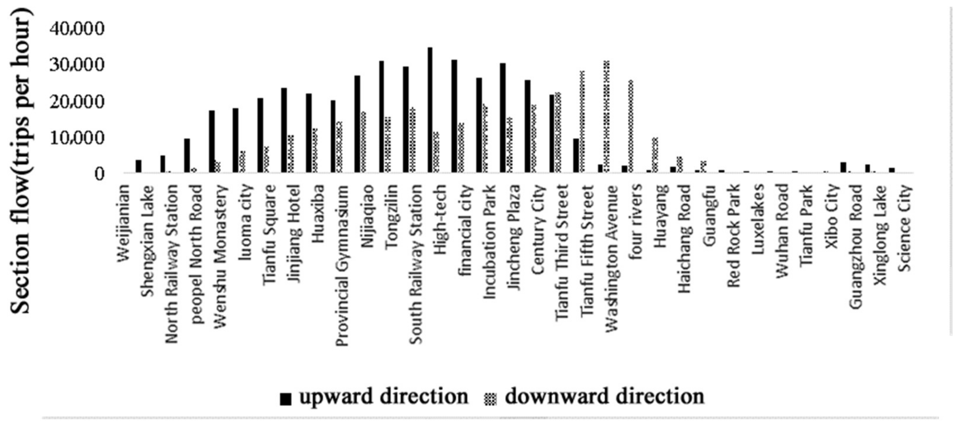 Optimal Design of Subway Train Cross-Line Operation Scheme Based on ...
