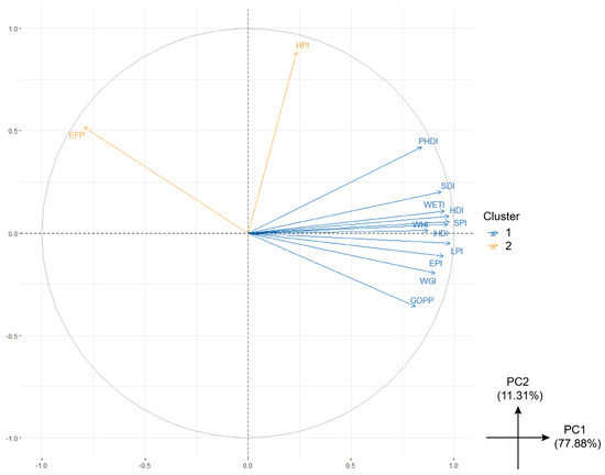 Sustainability | Free Full-Text | Social Progress beyond GDP: A ...