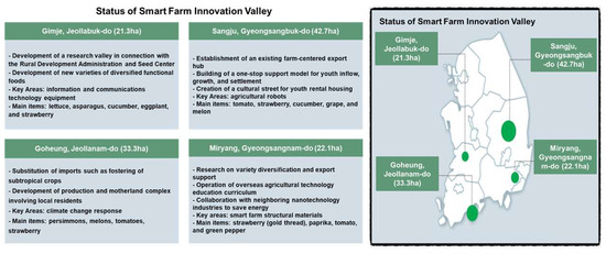Sustainability | Free Full-Text | National Investment Framework for ...