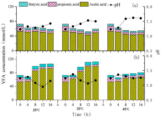 Investigating the Effects of Aerobic Hydrolysis on Scum Layer Formation ...