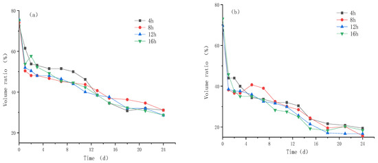 Investigating the Effects of Aerobic Hydrolysis on Scum Layer Formation ...