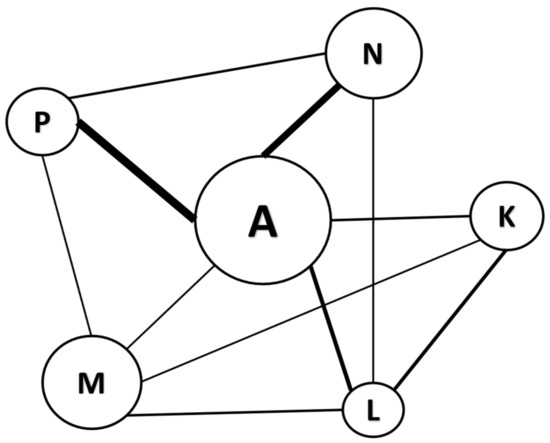 Smart Services in Smart Cities: Insights from Science Mapping Analysis