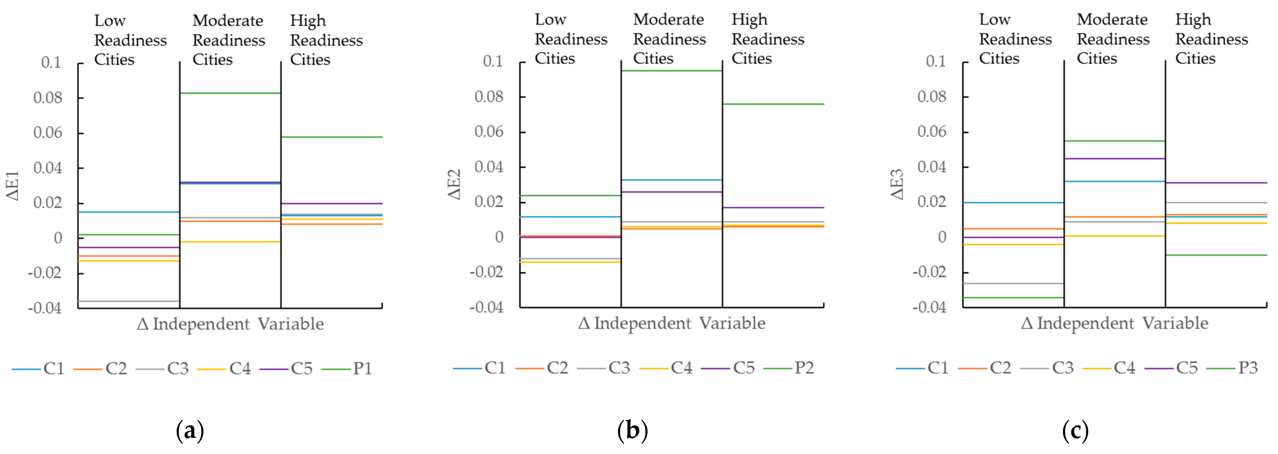 How to Promote a Smart City Effectively? An Evaluation Model and ...