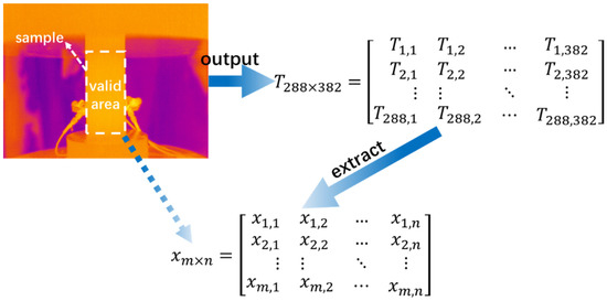 Quantitative Analysis of Infrared Thermal Images in Rock Fractures ...