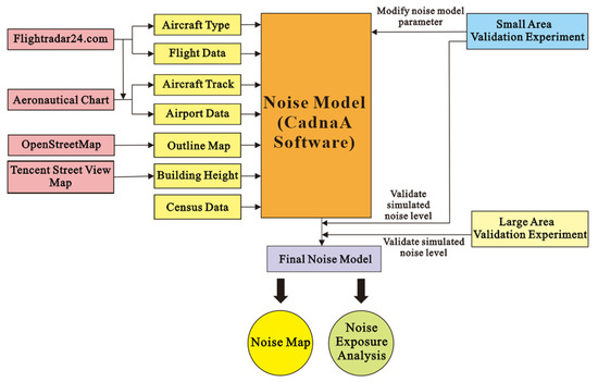 Novel Methodologies for the Development of Large-Scale Airport Noise Map