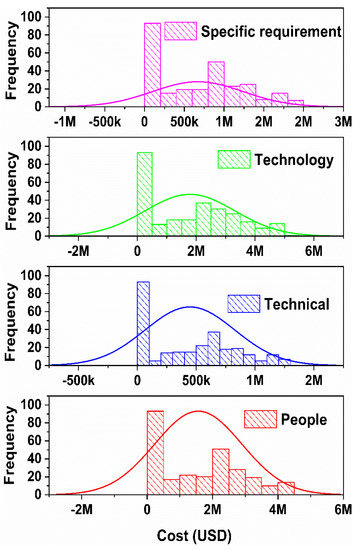 Sustainability | Free Full-Text | Extreme Gradient Boosting-Based ...