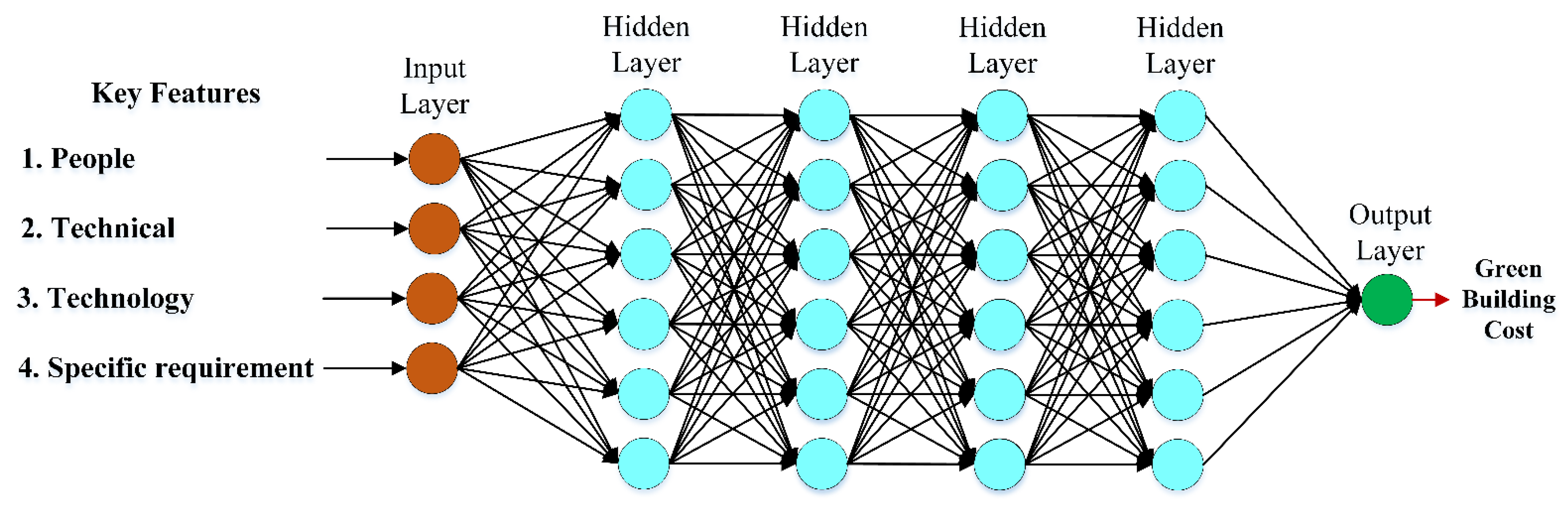 Sustainability | Free Full-Text | Extreme Gradient Boosting-Based ...