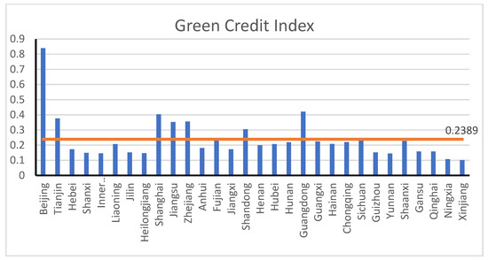 Can Green Credit Contribute to Sustainable Economic Growth? An ...