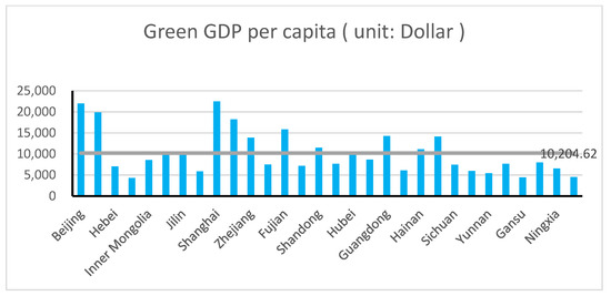Sustainability | Free Full-Text | Can Green Credit Contribute to ...