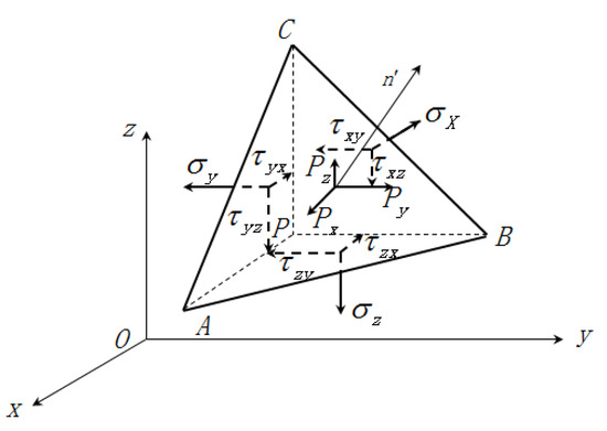 Sustainability | Free Full-Text | Time History Method of Three ...