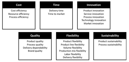 An Evaluation of Critical Capabilities and Improvement Areas for ...