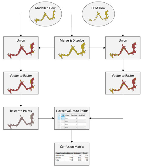 Validation of an Empirical Model with Risk Assessment Functionalities ...