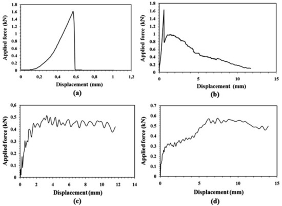 A Comprehensive Review on Sustainable Natural Fiber in Cementitious ...