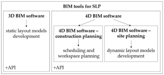 Analyzing the Level of Detail of Construction Schedule for Enabling ...