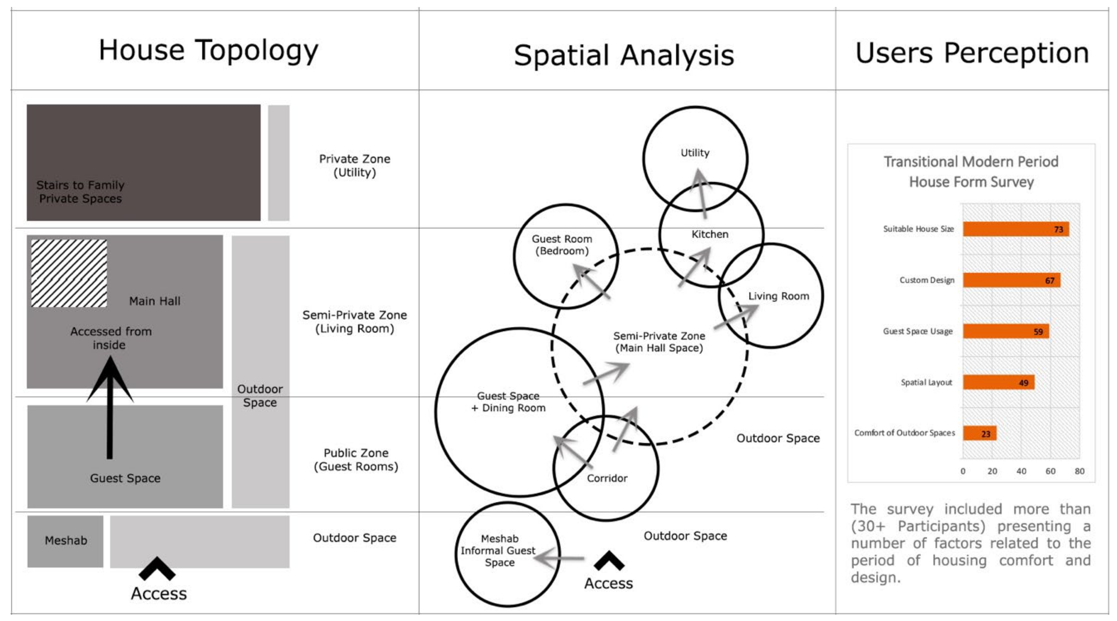 Typological Transformation of Individual Housing in Hail City, Saudi ...