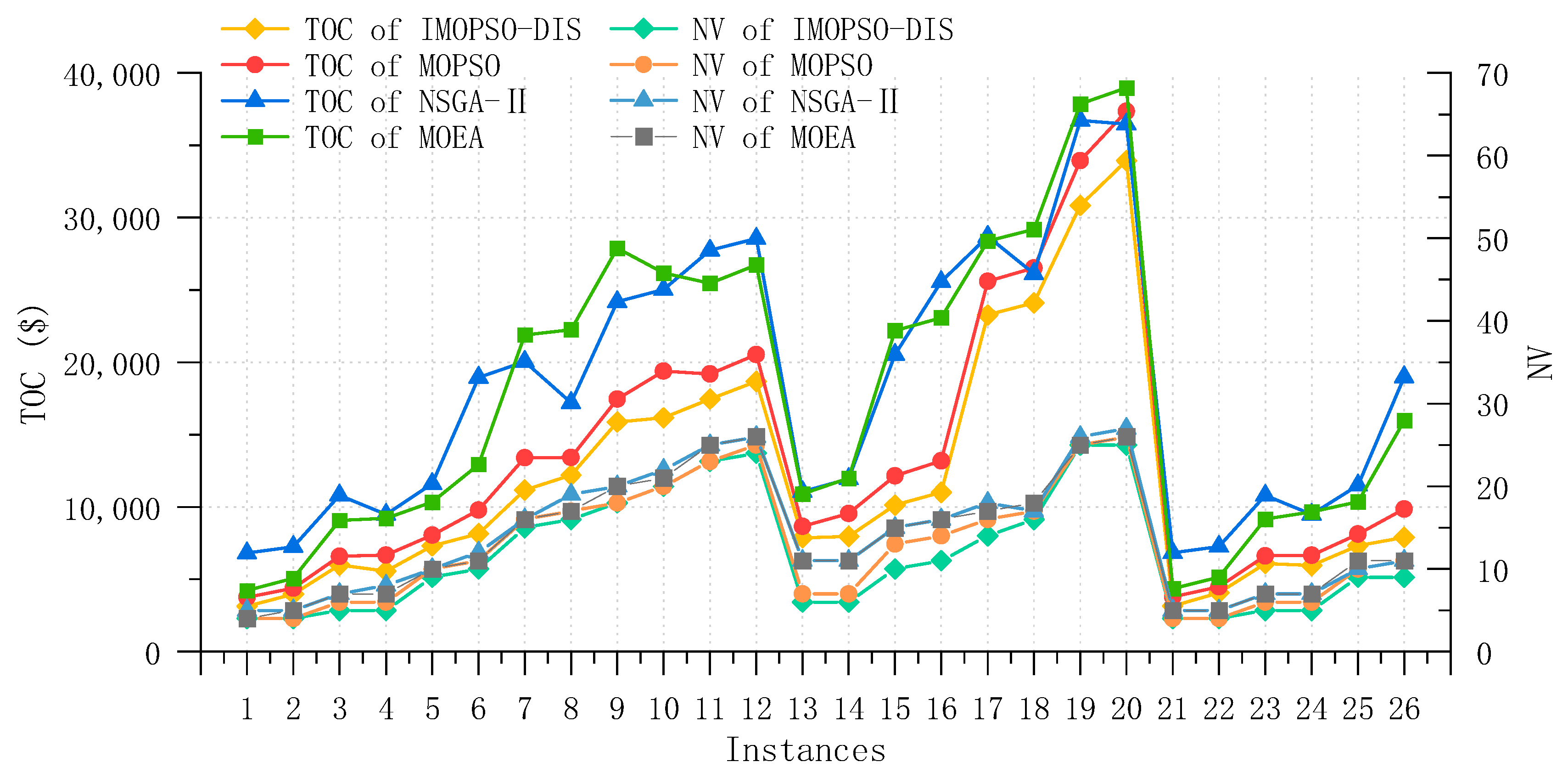 Collaborative Multidepot Vehicle Routing Problem with Dynamic Customer ...
