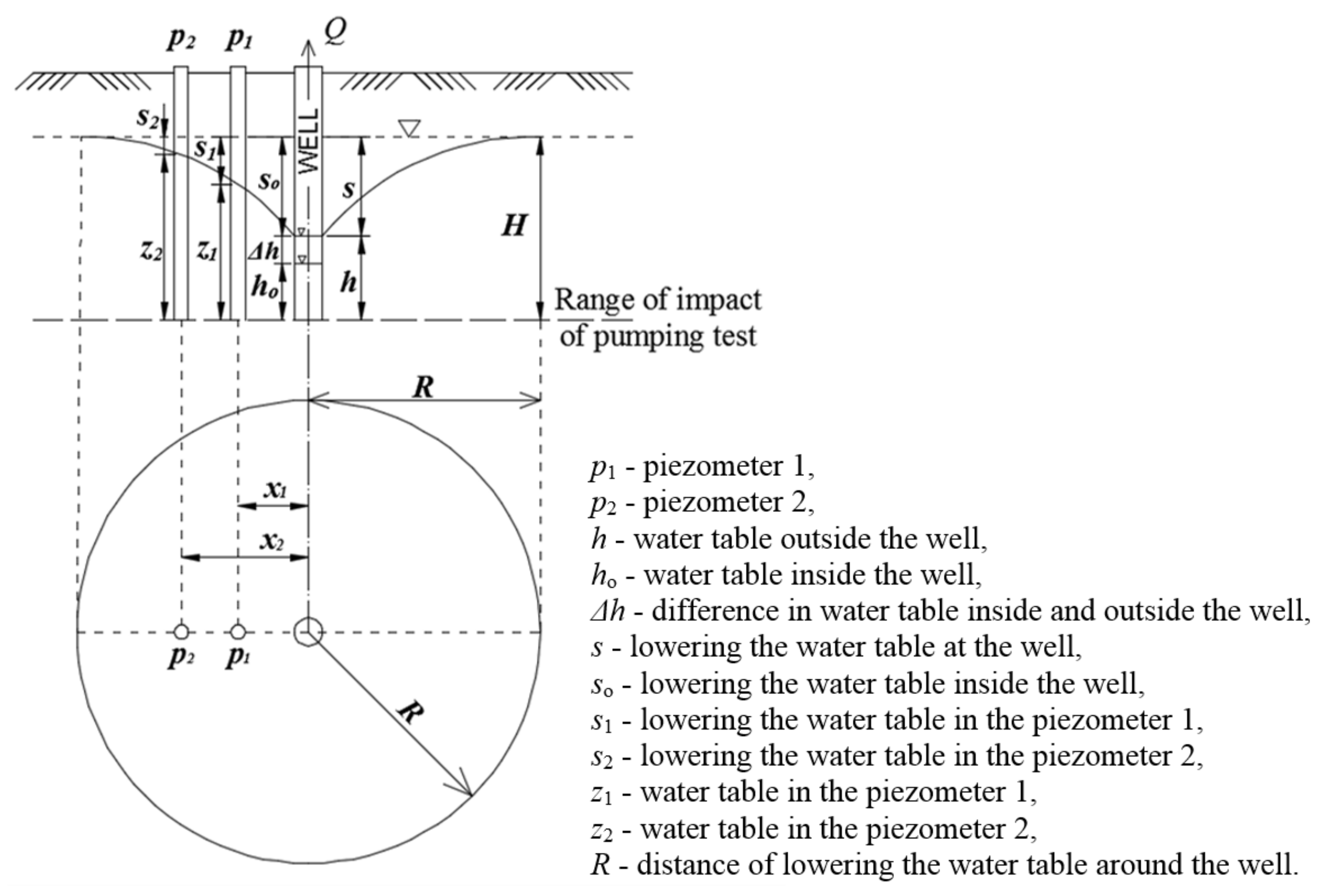 Prediction of Permeability Coefficient k in Sandy Soils Using ANN