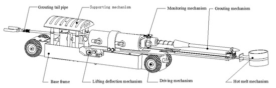 Dynamic Simulation and Experimental Study of the HDPE Double-Walled ...