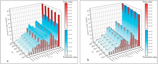 Carbon Emission Inversion Model from Provincial to Municipal Scale ...