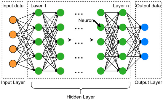 XGBoost-DNN Mixed Model for Predicting Driver’s Estimation on the ...