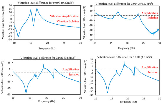 3D-Printed Programmable Mechanical Metamaterials for Vibration ...